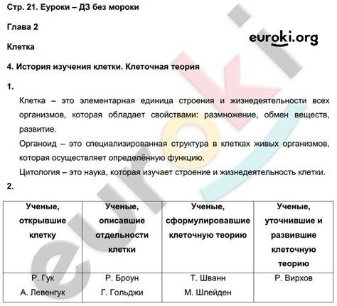 ГДЗ Номер стр. 21 Биология 10 класс Агафонова Рабочая тетрадь