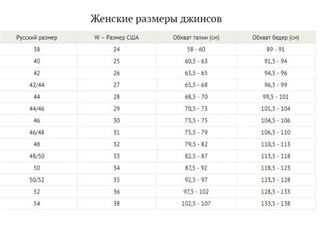 Размер 36 джинсы — это какой русский размер (таблицы соответствия и ...