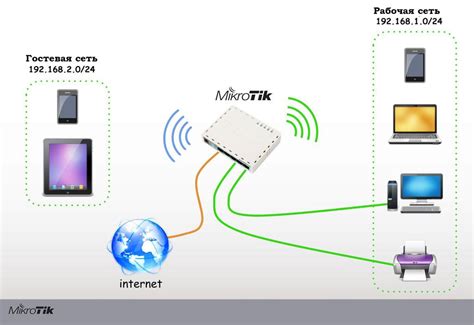 Как выбрать WiFi маршрутизатор (роутер) для гостиницы (отеля, общежития ...