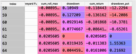 maximum drawdown - Cumulative return calculation with monthly return - Quantitative Finance ...