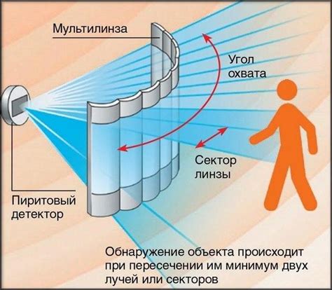 Датчик движения для сигнализации: как устроен, установка