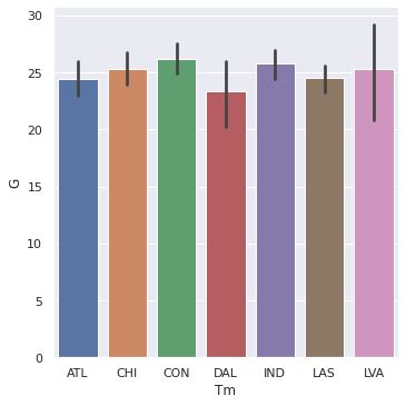 Seaborn in Python for Data Visualization • The Ultimate Guide • datagy