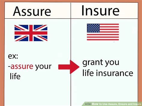 How to Use Assure, Ensure and Insure: 6 Steps (with Pictures)