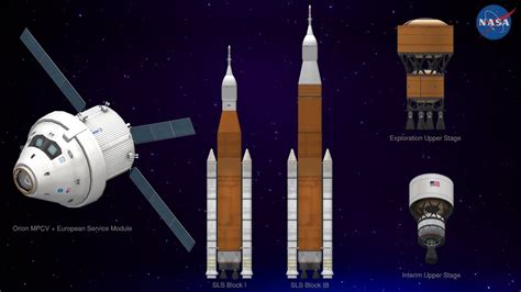 NASA SLS-Recreation // Kerbal Space Program - YouTube