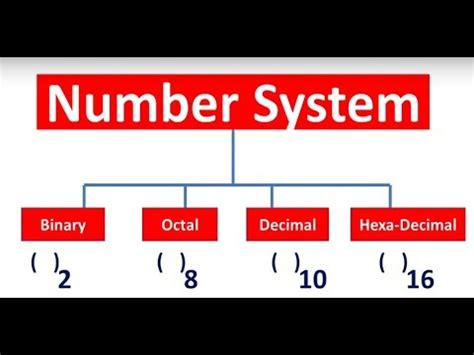 Conversions Binary,Octal,Decimal,Hexa Decimal|Number System Conversion| Class 11 Data ...