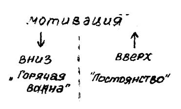 10 УРОКОВ НА САЛФЕТКАХ. ДОН ФЭЙЛЛА: 9 стр.